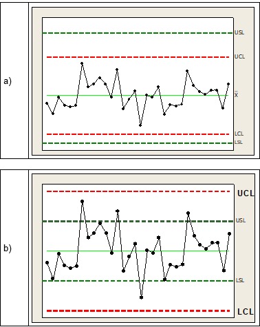 Limites de controle vs limites de especificação - MI Domenech