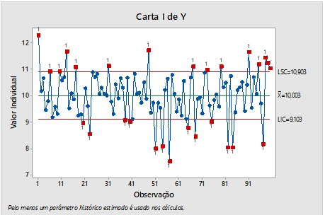 Limites de controle vs limites de especificação - MI Domenech
