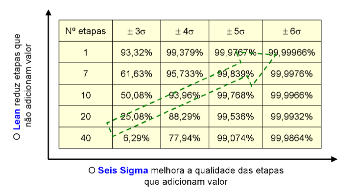 Nível Sigma de montadoras - MI Domenech - Saiba mais