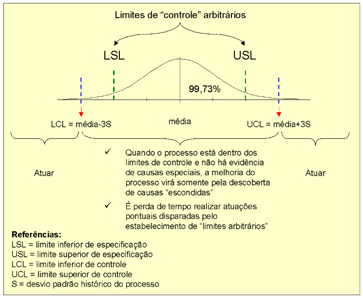 Limites de controle vs limites de especificação - MI Domenech