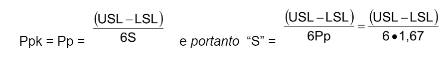 Limites de controle vs limites de especificação - MI Domenech