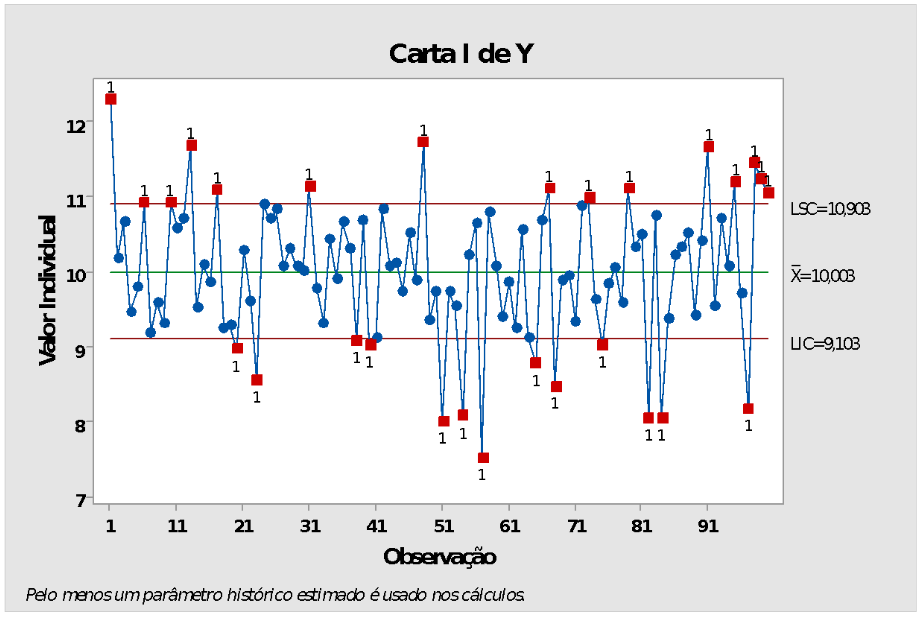 Limites de controle vs limites de especificação - MI Domenech