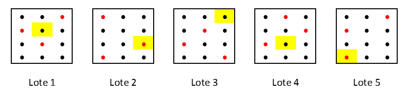 Inspeção de Aceitação por Amostragem - MI Domenech